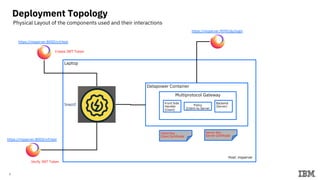 IBM Datapower Security Scenarios - Using JWT to secure microservices | PDF