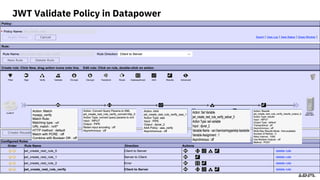 IBM Datapower Security Scenarios - Using JWT to secure microservices | PDF