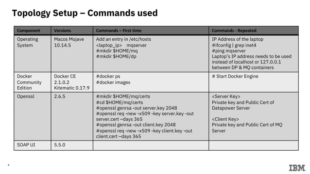 Ibm Datapower Security Scenarios Using Jwt To Secure Microservices Pdf