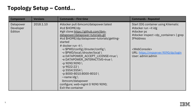 Ibm Datapower Security Scenarios Using Jwt To Secure Microservices Pdf