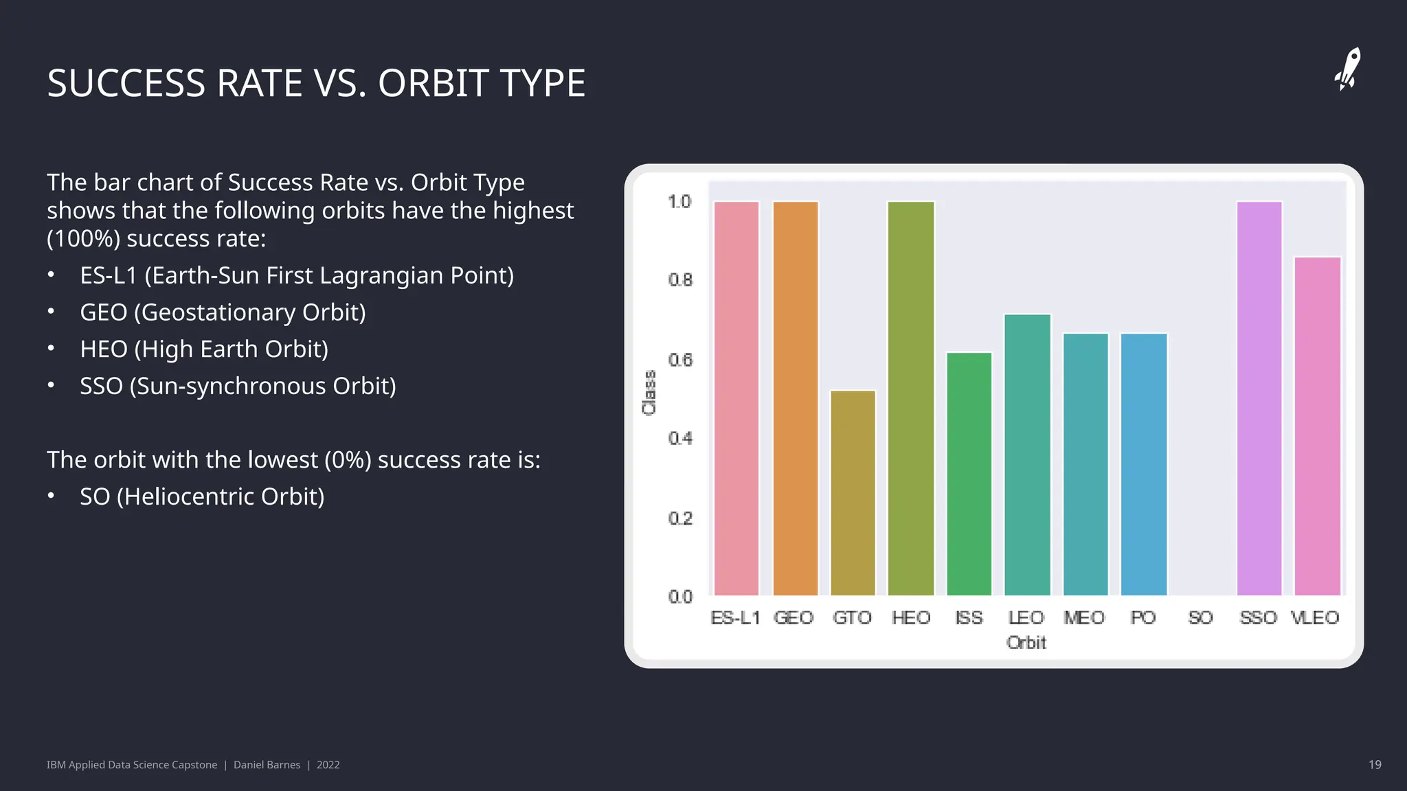 IBM Data Science Capstone Project 2022.pptx