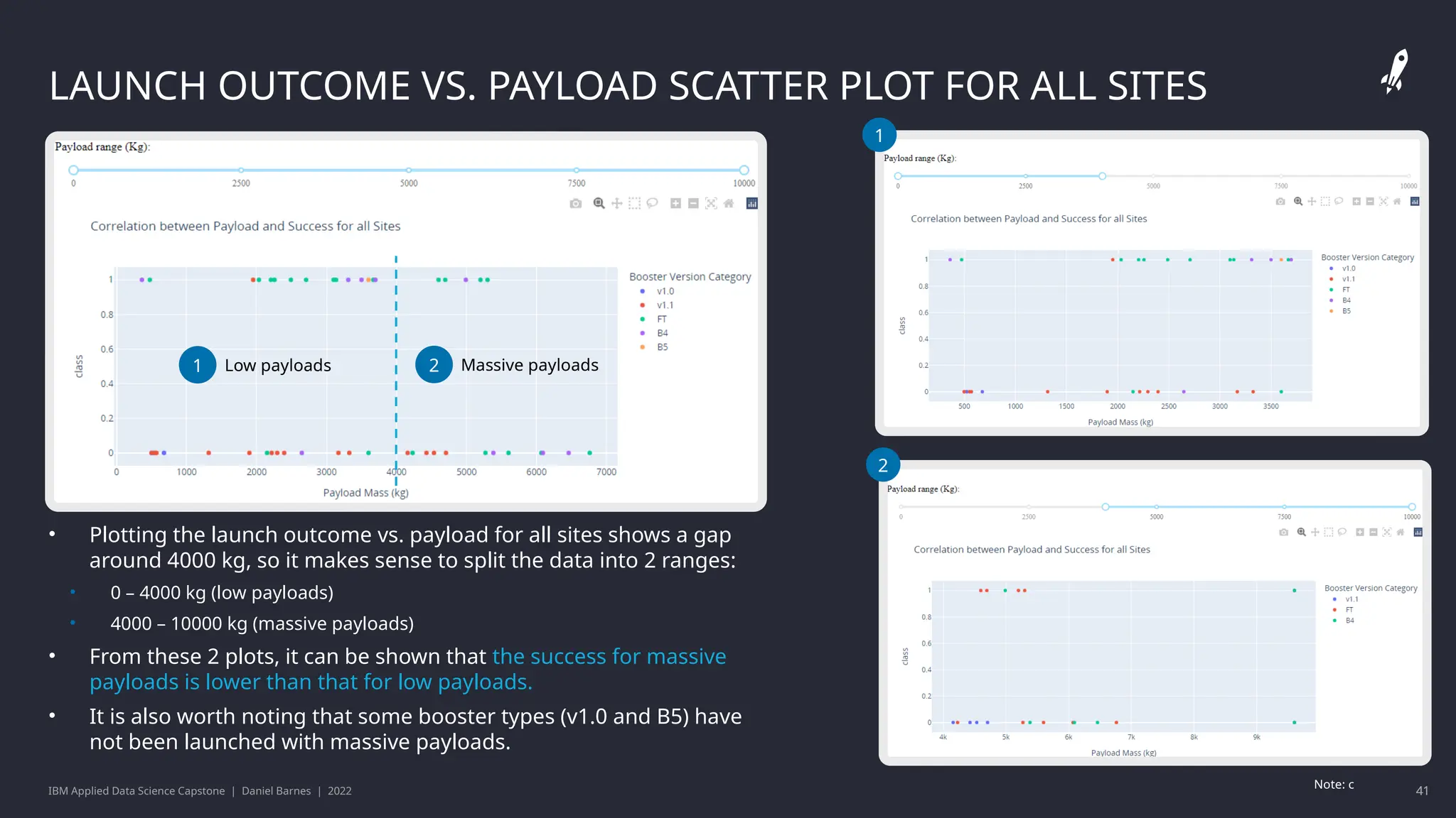 Ibm Data Science Capstone Project 2022 Pptx
