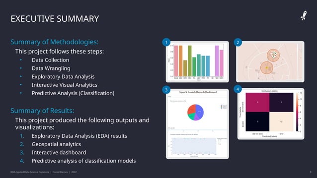 Ibm Data Science Capstone Project 2022pptx Computing Technology And Computing