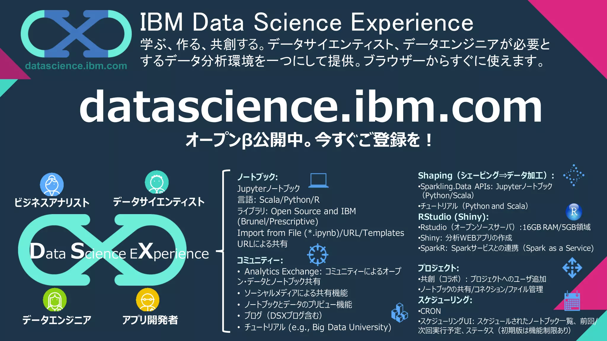 Ibm data science experience | PPT