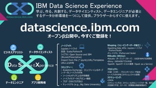 Ibm data science experience | PPT