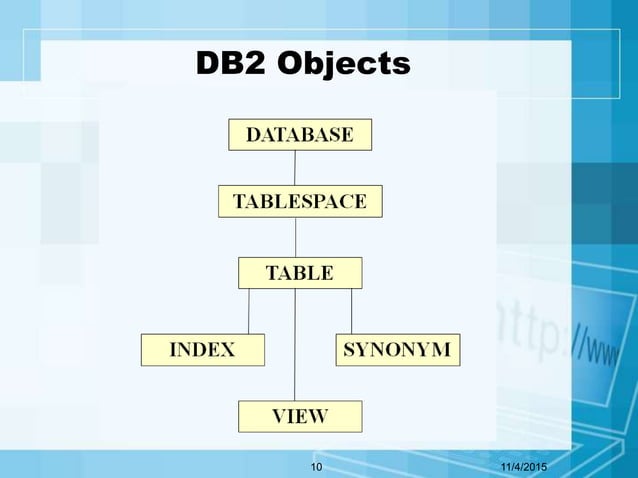 Ibm db2 | PPT
