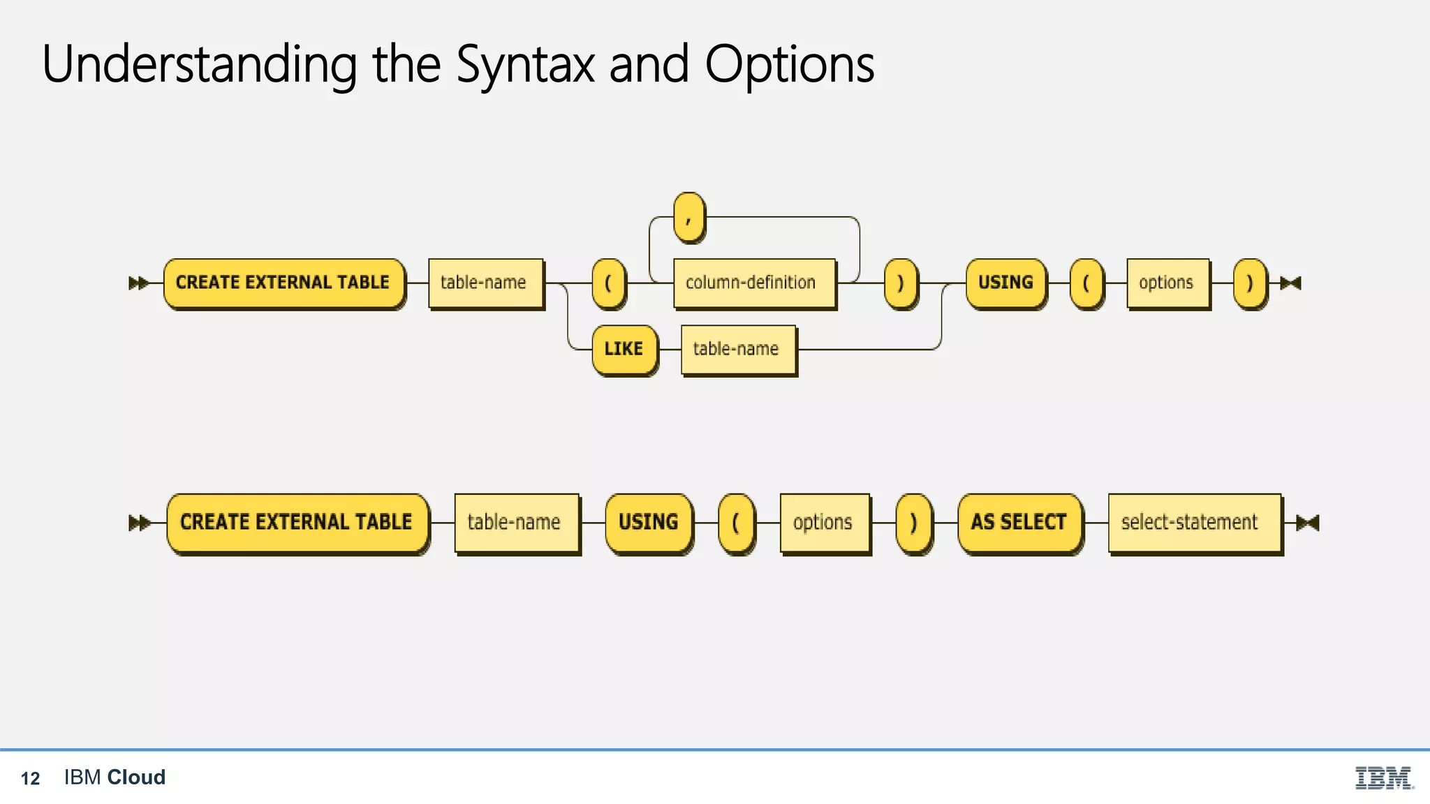 IBM Db2 11.5 External Tables | PPTX