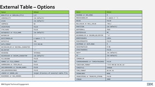 IBM Db2 11.5 External Tables | PPTX | Databases | Computer Software and ...