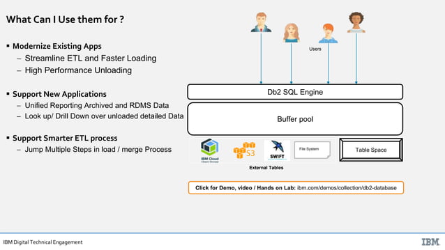 IBM Db2 11.5 External Tables | PPT