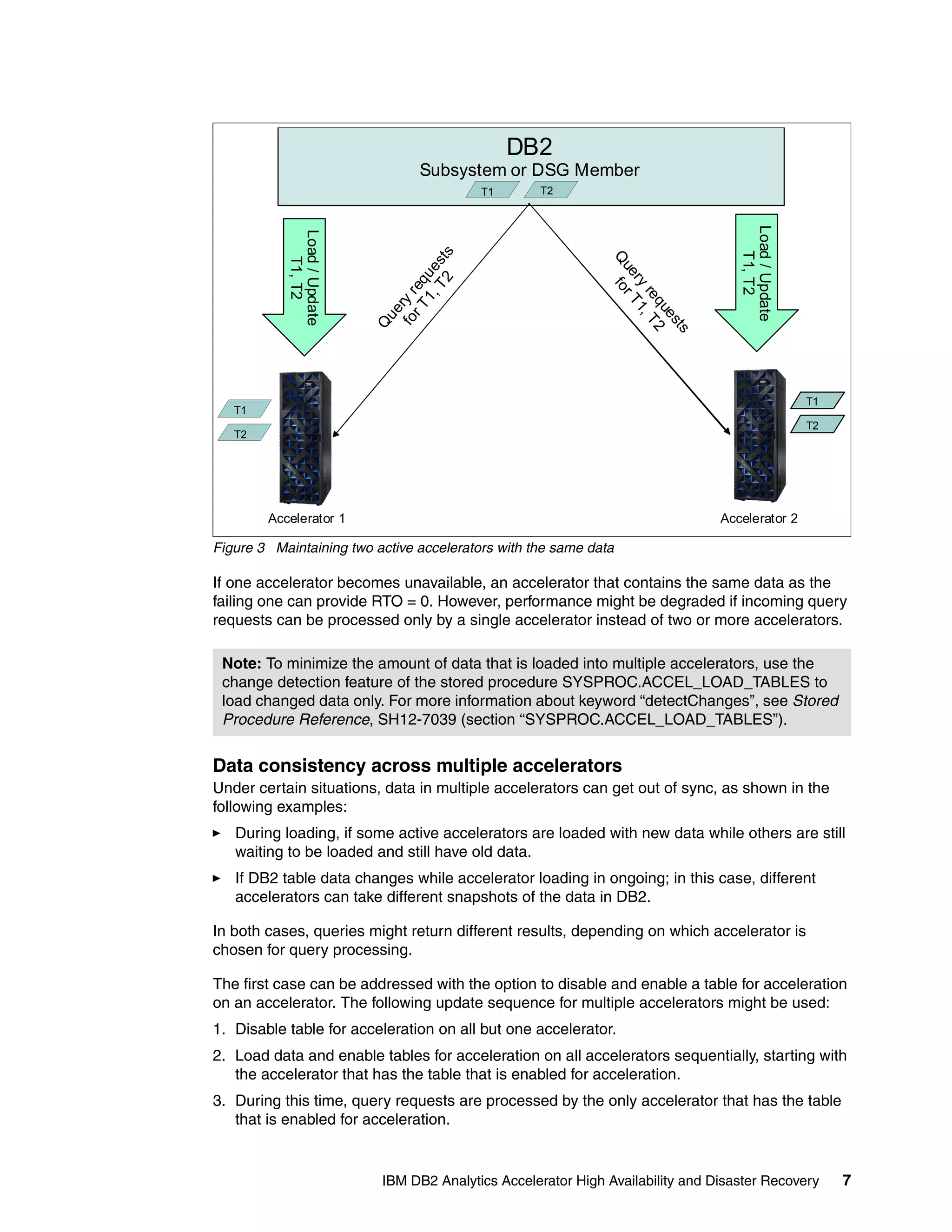 Ibm db2 analytics accelerator high availability and disaster recovery | PDF