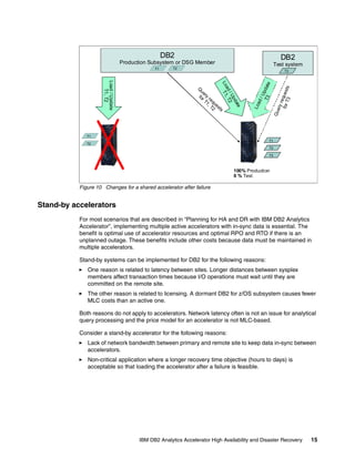 Ibm db2 analytics accelerator high availability and disaster recovery | PDF
