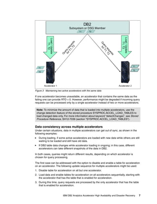 Ibm db2 analytics accelerator high availability and disaster recovery | PDF