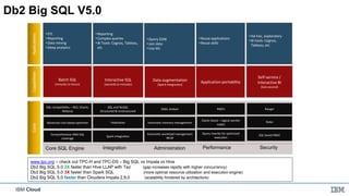 Ibm db2 big sql | PDF | Databases | Computer Software and Applications