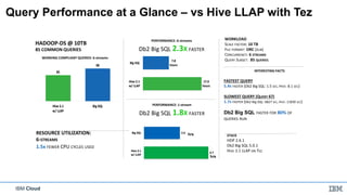 Ibm db2 big sql | PDF | Databases | Computer Software and Applications