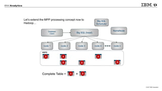 Ibm db2 big sql | PDF