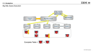 Ibm db2 big sql | PDF | Databases | Computer Software and Applications