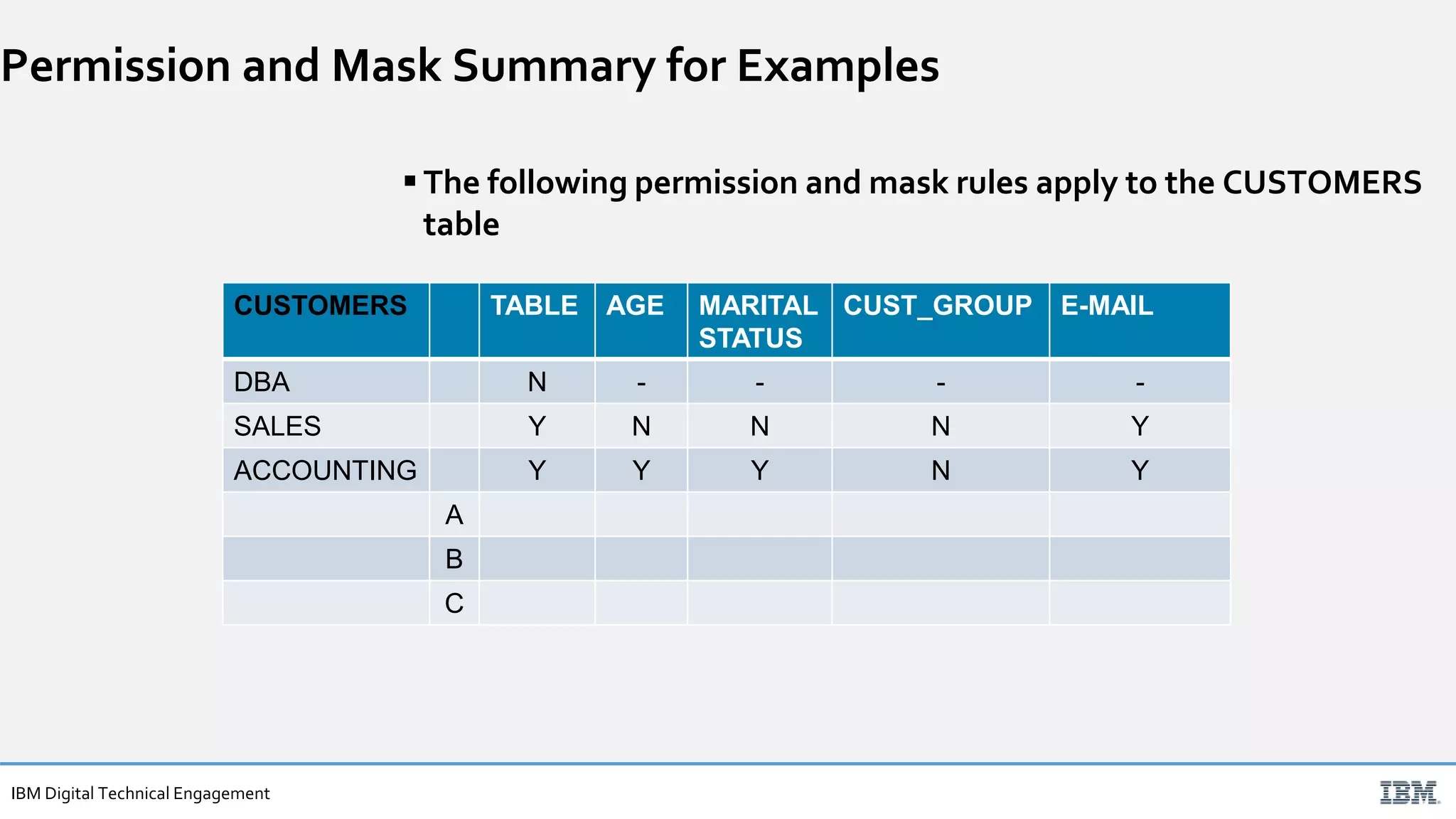 IBM db2 Row and Access Control & Masking (Enforcing Governance where the data resides) | PPTX