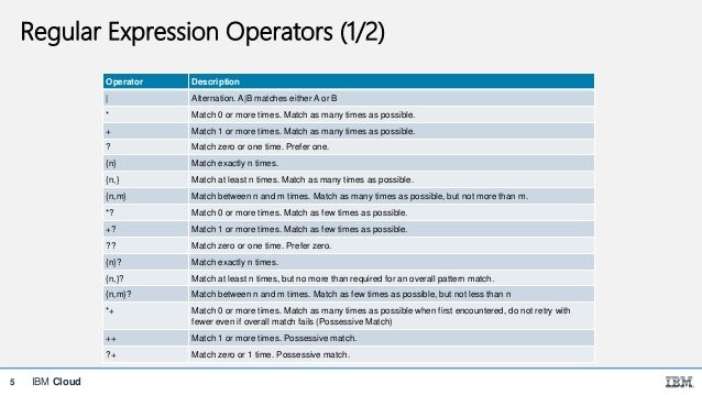 IBM Db2 Regular Expressions