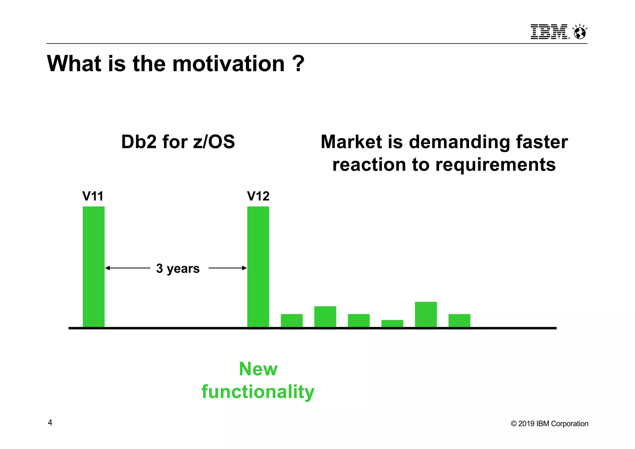 Ibm db2update2019 continuous delivery-update | PPT