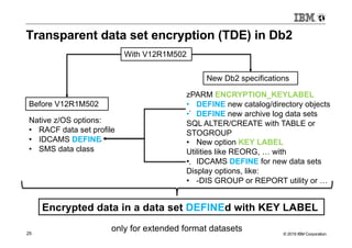 Ibm db2update2019 continuous delivery-update | PPT