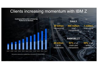 Ibm db2 update2019 intro ending | PPT