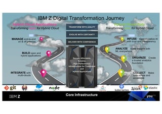 Ibm db2 update2019 intro ending | PPT