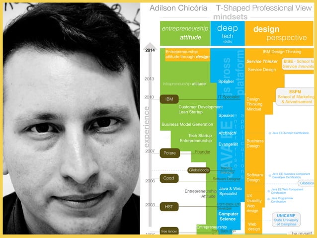 IBM Design: Design at Scale