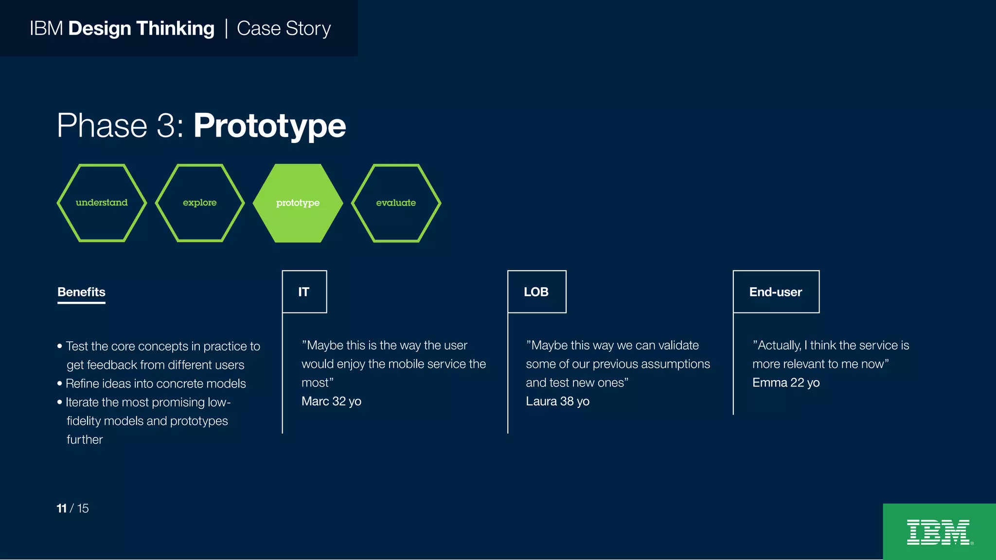 IBM Design Thinking Case Story | PDF