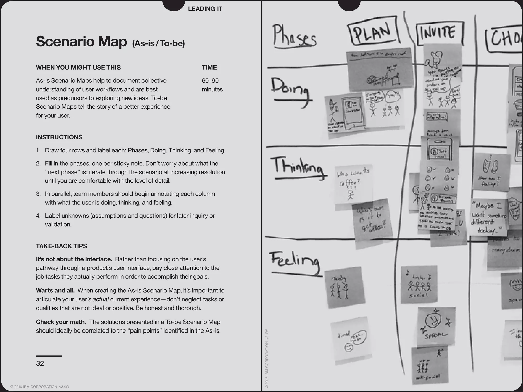 IBM Design Thinking field guide | PDF