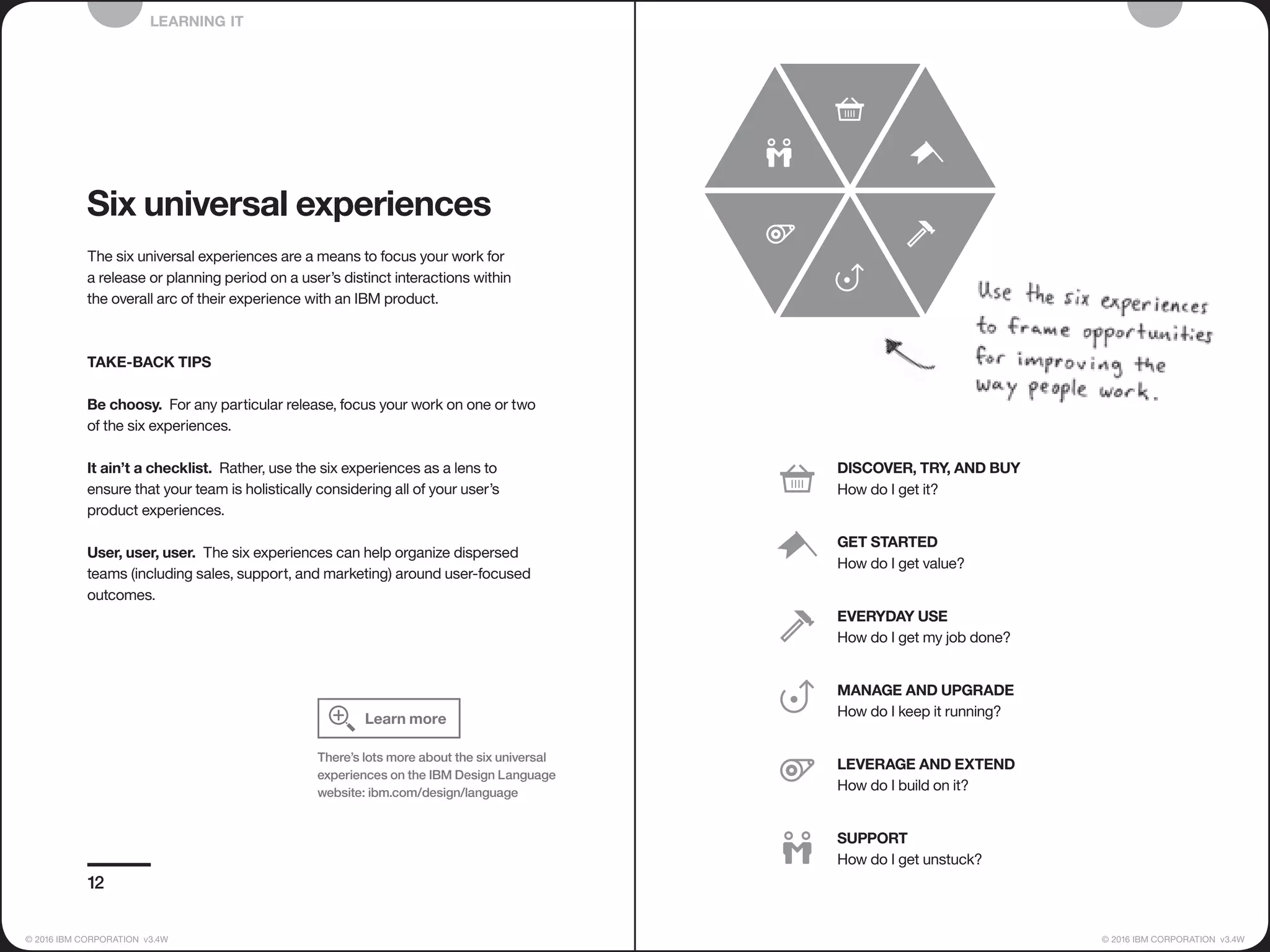 IBM Design Thinking field guide | PDF