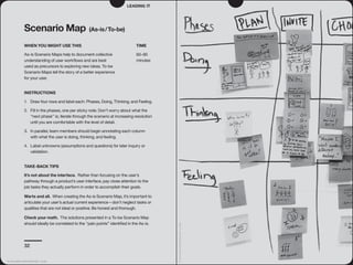 IBM Design Thinking field guide | PDF