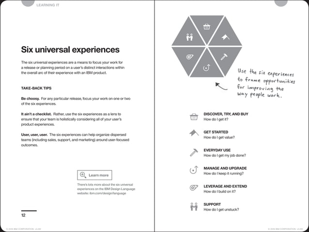 IBM Design Thinking field guide | PDF