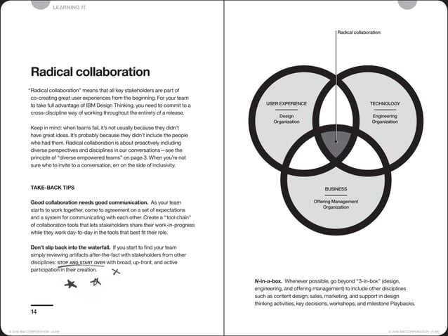 IBM Design Thinking field guide | PDF