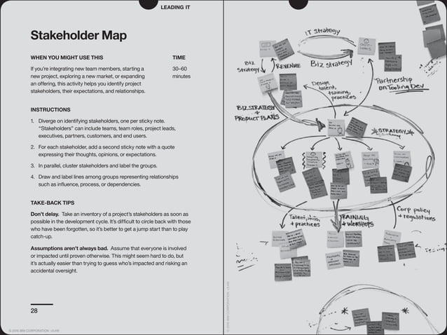 Ibm design thinking field guide v3.4 | PDF