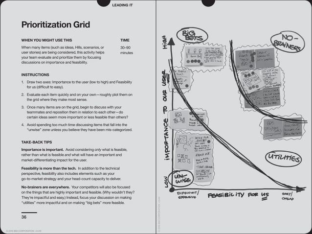 Ibm design thinking field guide v3.4 | PDF