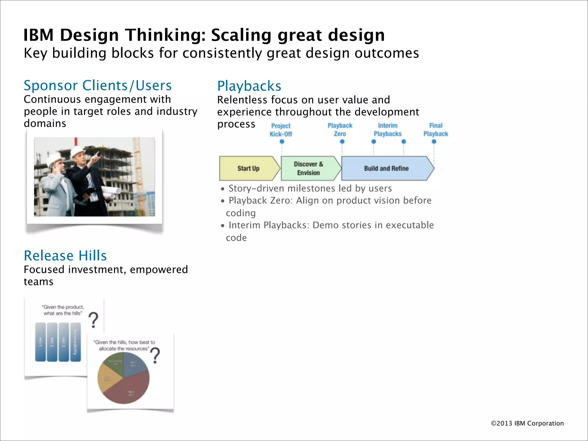 IBM design thinking @LeanUXNYC | PDF