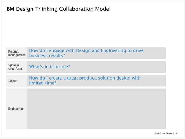 IBM design thinking @LeanUXNYC | PDF