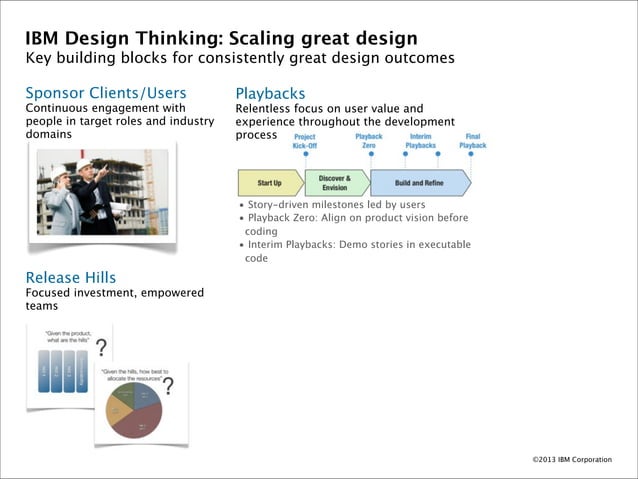 IBM design thinking @LeanUXNYC | PDF