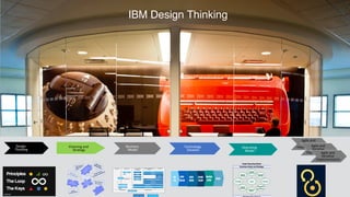 IBM Design Thinking Overview at Hannover Messe 2017 | PPT