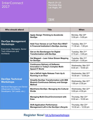 IBM DevOps Workshops at IBM InterConnect 2017 | PDF