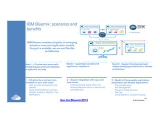 Bluemix Cloud Platform - dominopoint | PPT
