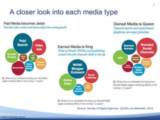 The Converged Media Imperative - DMA/IBM Webinar