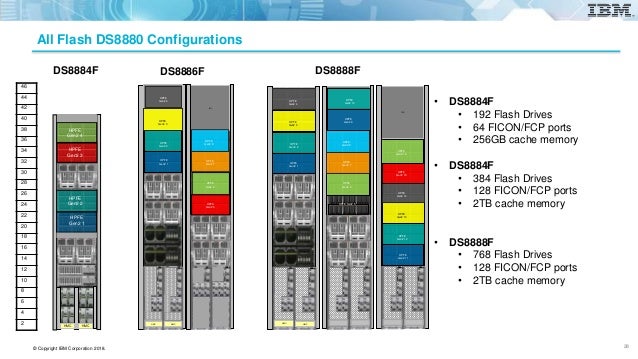 IBM DS8880 and IBM Z - Integrated by Design