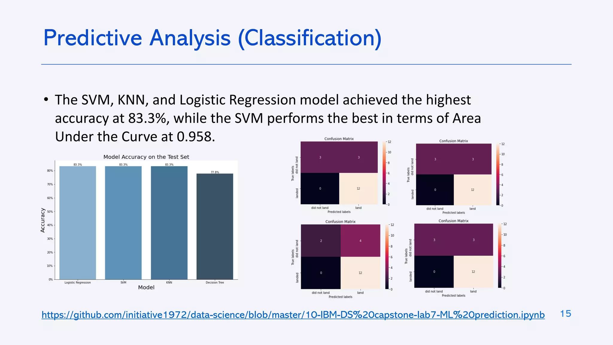 Ibm Data Science Capstone Project Spacex Launch Analysis Pdf