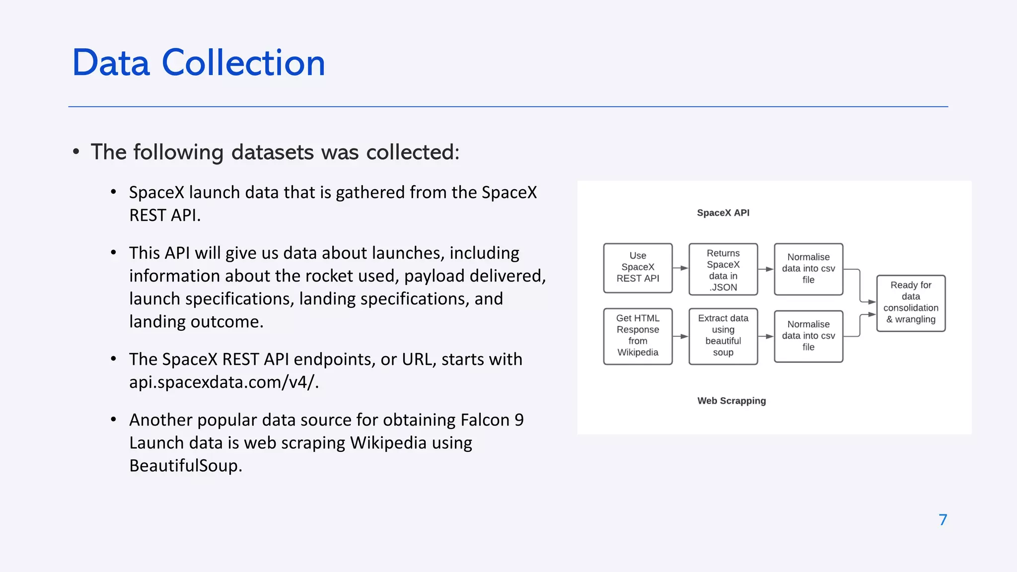 Ibm Data Science Capstone Project Spacex Launch Analysis Ppt 