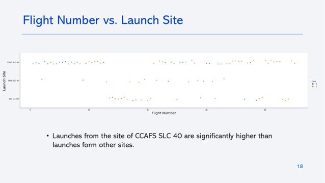 Ibm Data Science Capstone Project Spacex Launch Analysis Pdf 9570