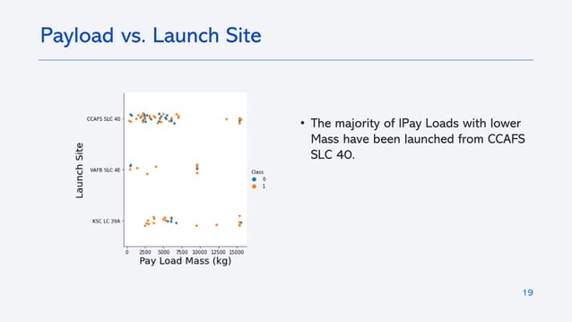 Ibm data science capstone project-SpaceX launch analysis | PDF