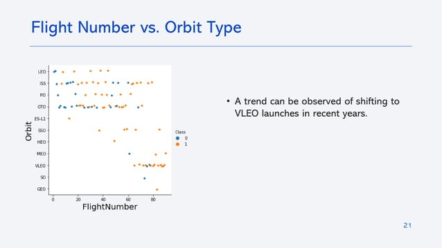 Ibm data science capstone project-SpaceX launch analysis | PDF