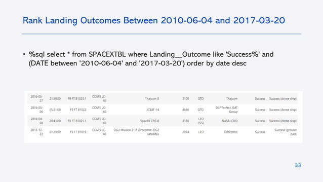 Ibm data science capstone project-SpaceX launch analysis | PDF