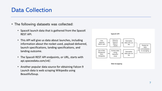 Ibm data science capstone project-SpaceX launch analysis | PDF